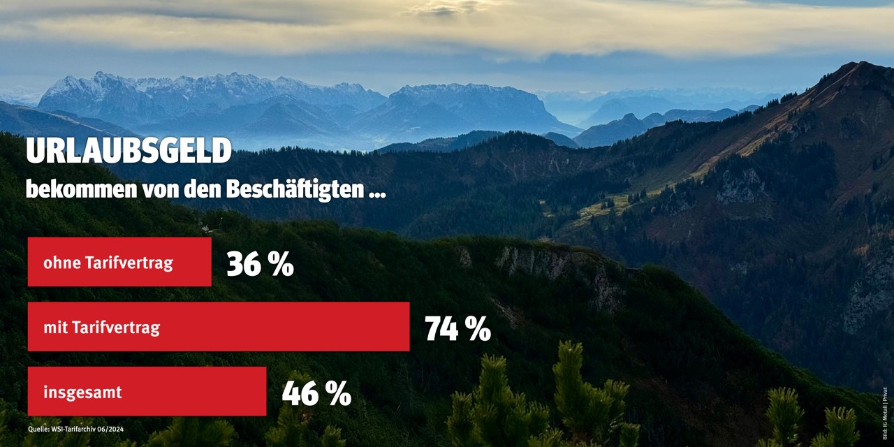 Ig Bce Urlaubsgeld 2024 – Alles zum Chemie-Tarifabschluss – EWGBKZ